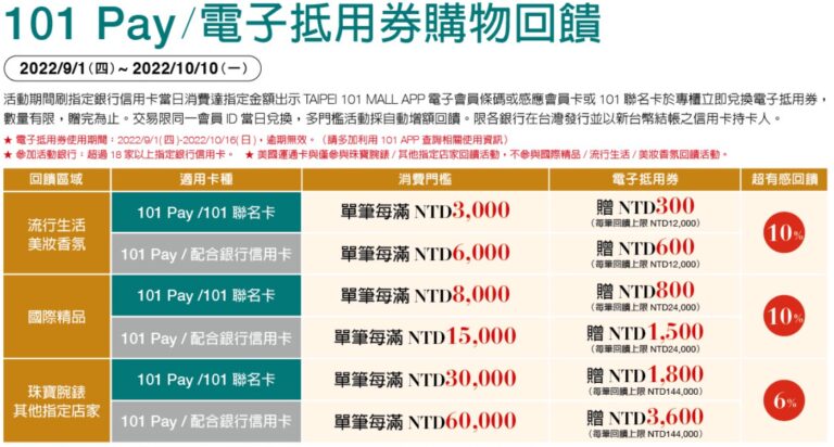 台北101周年慶(2022/9/1~10/10)！刷卡優惠、滿額贈、活動DM一次看 - 好好玩FUNIT 2025