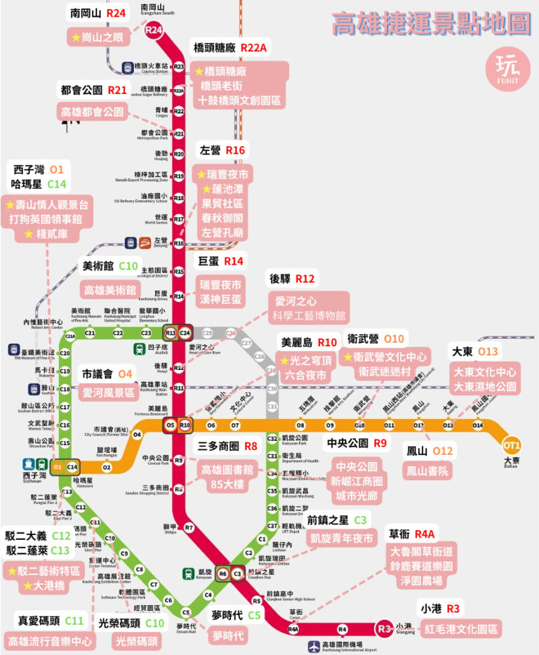 【2025高雄好玩卡】帶你輕鬆暢玩港都，從高雄一日遊到三天兩夜一票就能搞定！ - 好好玩FUNIT 2025